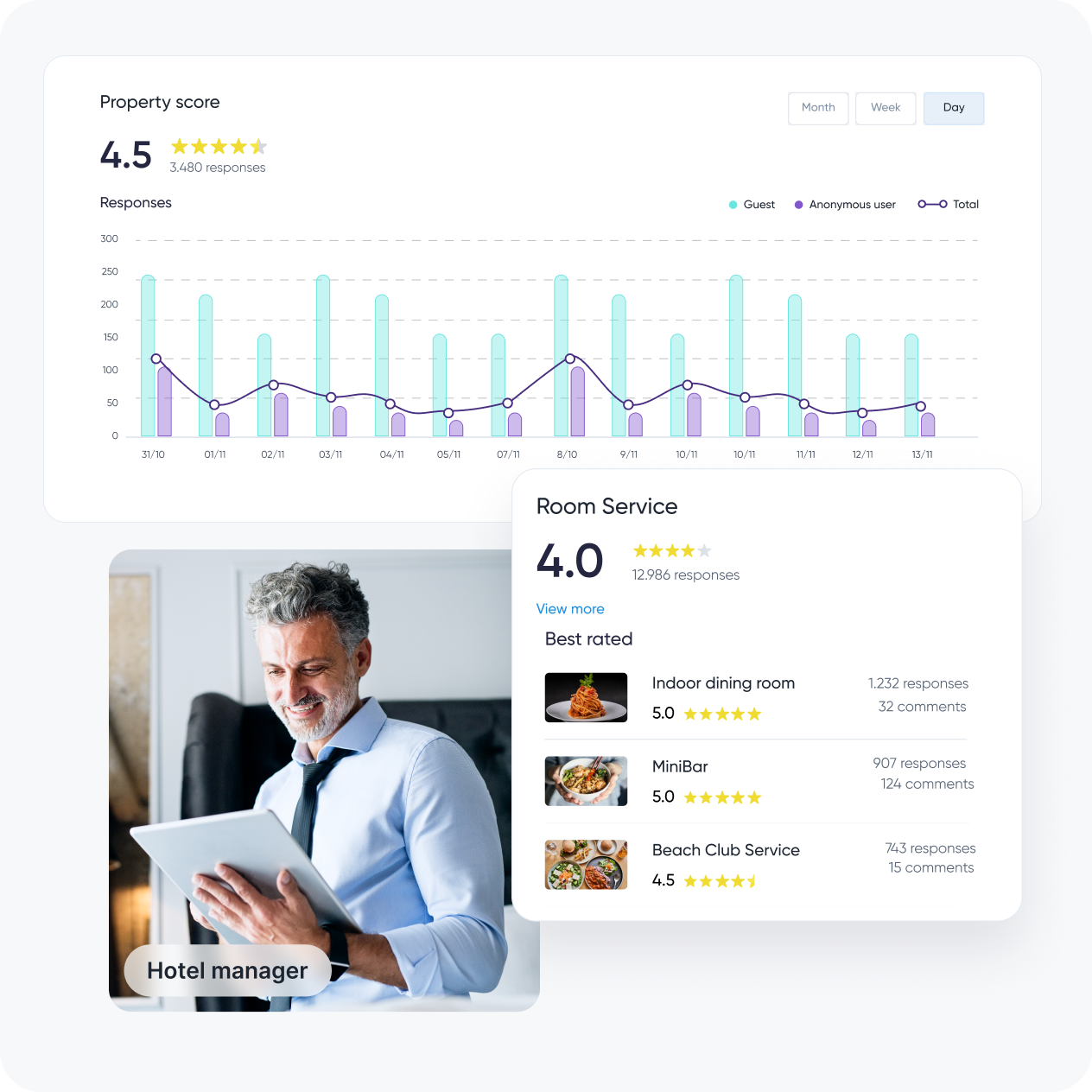 Hotel Guest Surveys & Real-time Feedback | STAY