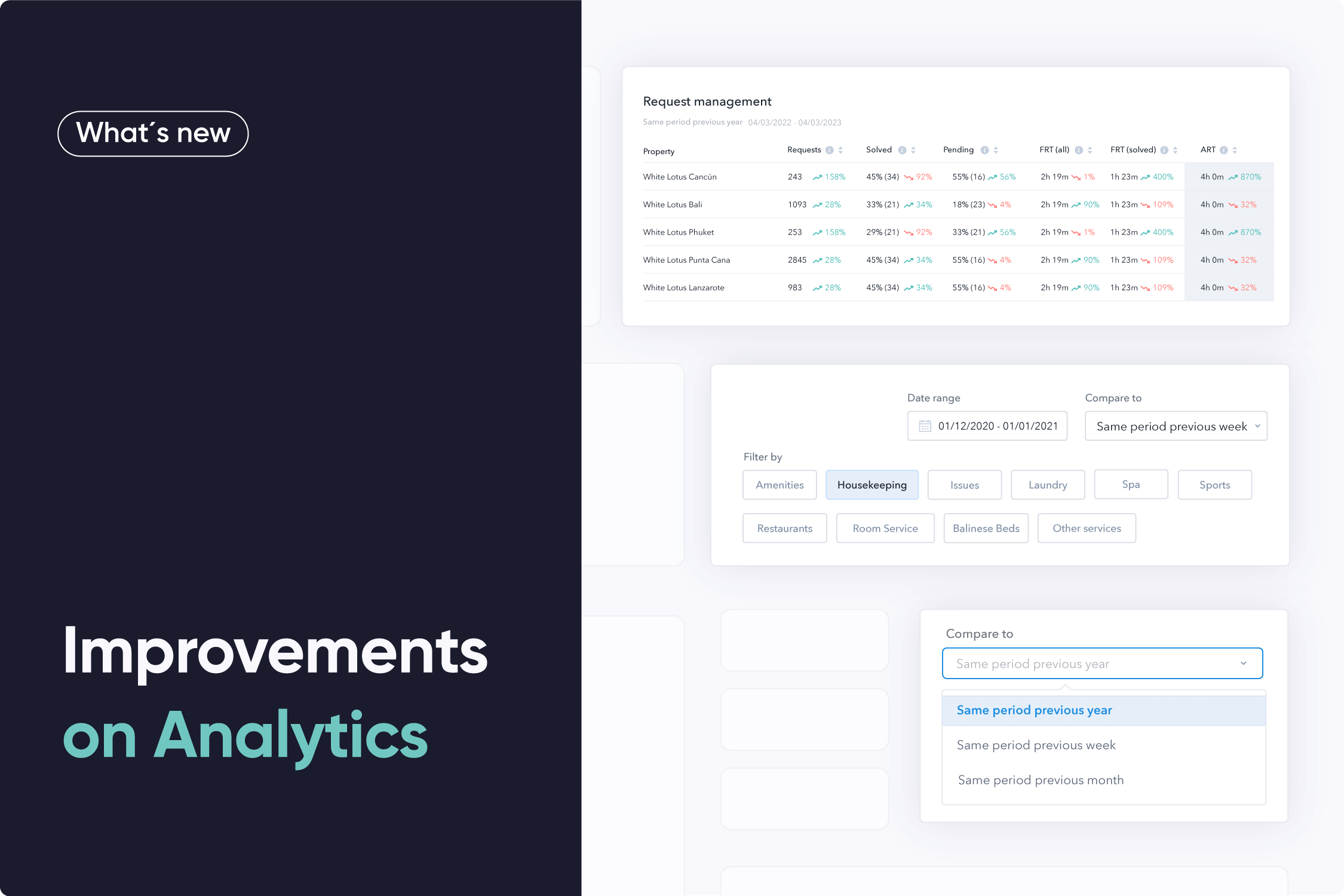 Introducing request management and period comparison metrics